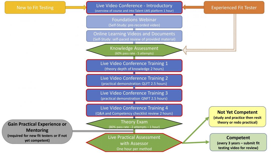 Resources - New Zealand Occupational Hygiene Society